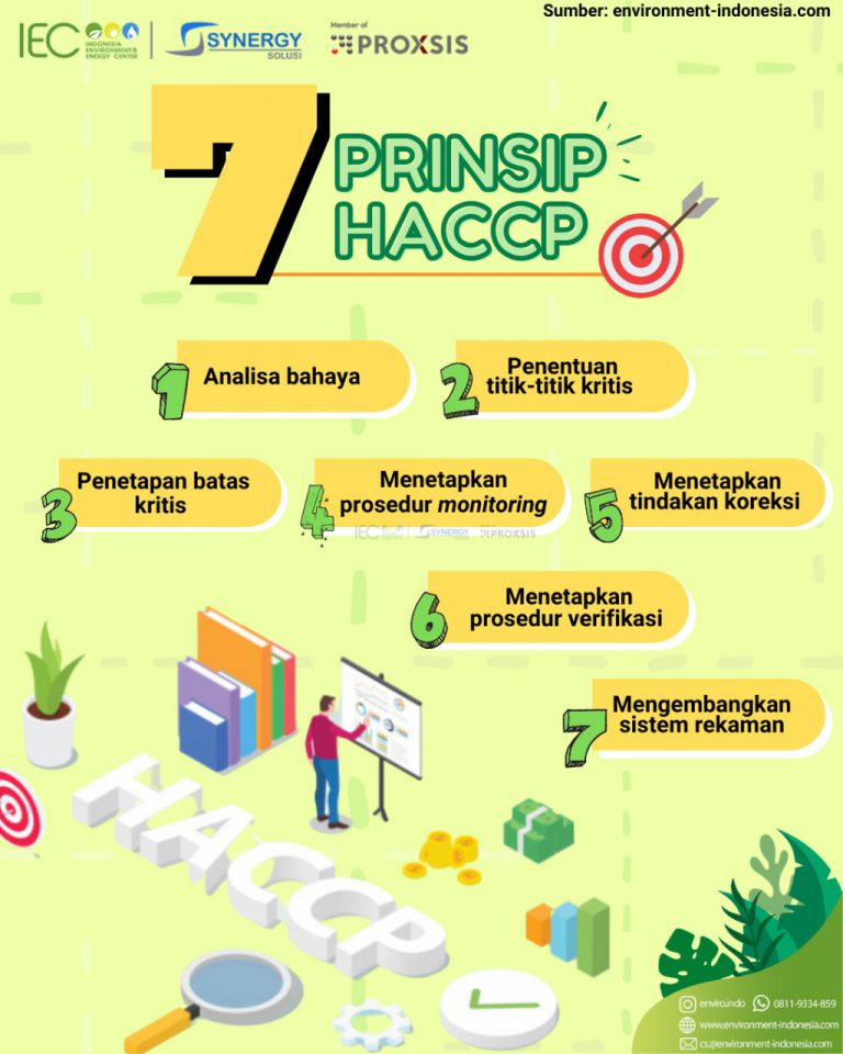Tujuh prinsip HACCP