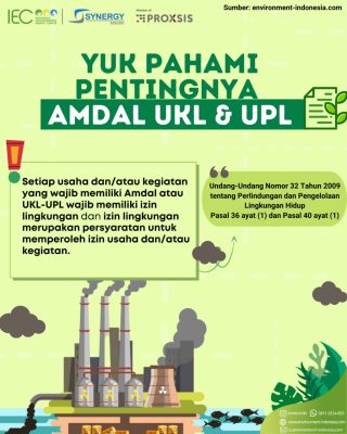 Memahami Pentingnya AMDAL UKL & UPL