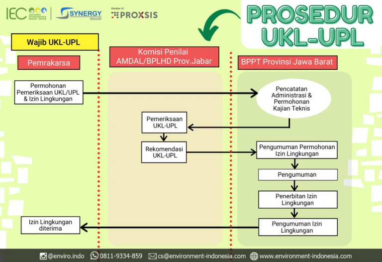 Pahami UKL dan UPL yuuk - Indonesia Environment & Energy Center