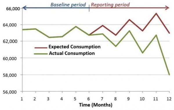 Energy Baseline3 - Indonesia Environment & Energy Center