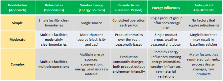 Kenapa Energy Baseline Kritikal Dalam Sistem Manajemen Energi ...