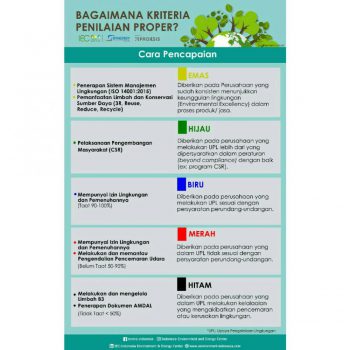 kriteria penilaian proper - Indonesia Environment & Energy Center