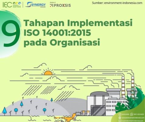 Tahapan Implementasi ISO 14001:2015 pada Organisasi - Indonesia ...