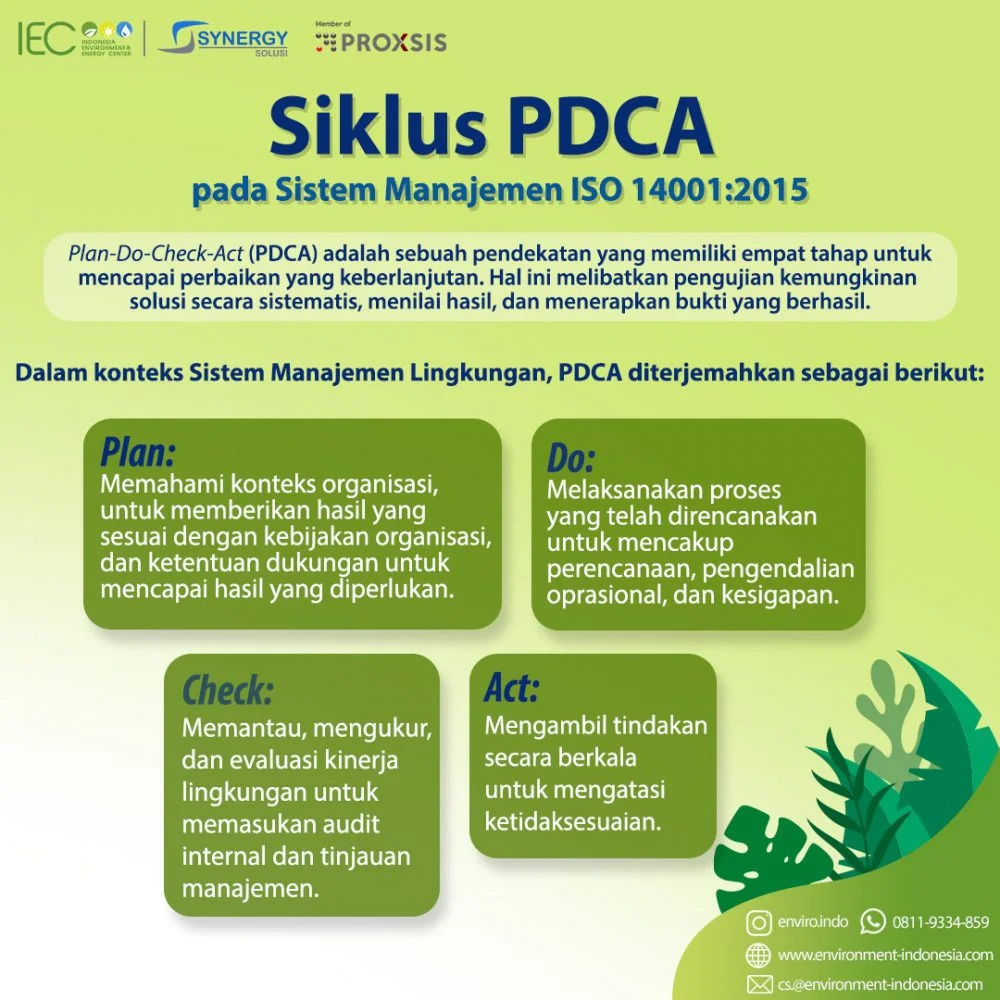 Siklus PDCA pada Sistem Manajemen ISO 14001:2015 - Indonesia Environment & Energy Center