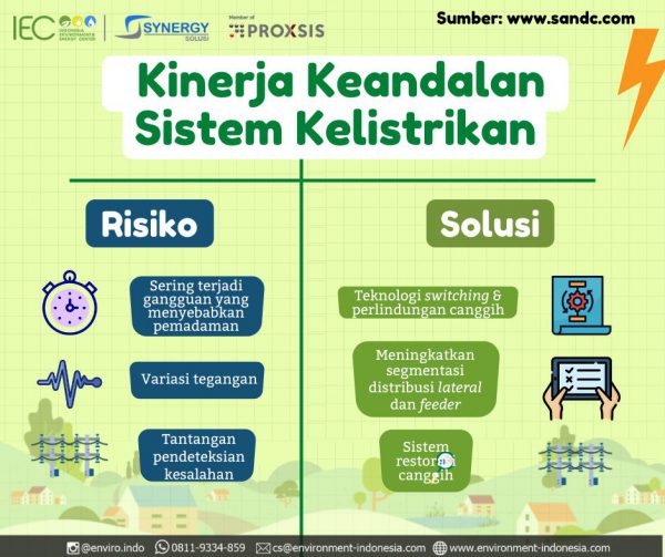 Apa itu Reliability? - Indonesia Environment & Energy Center