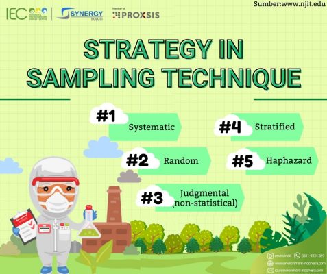 Teknik Sampling sebagai Kontrol Kualitas Lingkungan - Indonesia ...