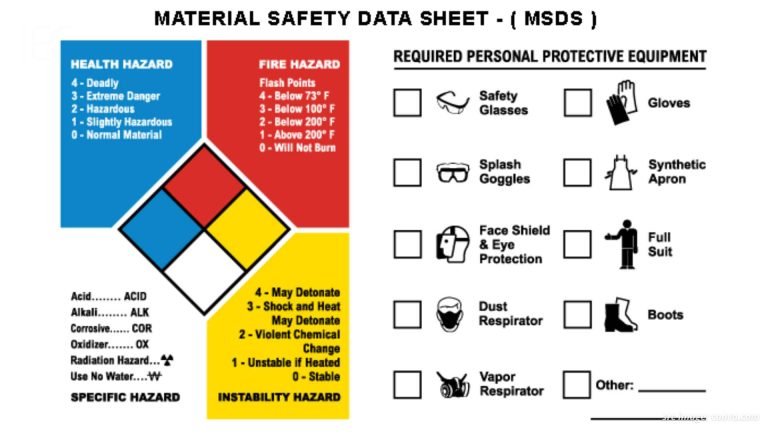 Material Safety Data Sheet (MSDS): Informasi Penting Penggunaan Bahan ...